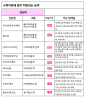 농약살균제 작용기작 공부 방법 및 요령 네이버 블로그